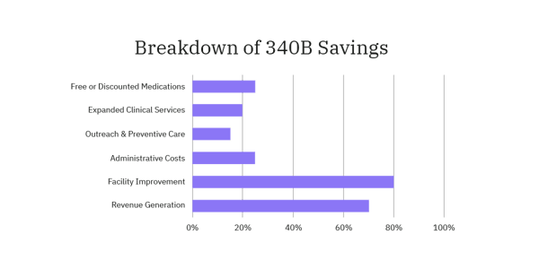 340b Program Explained How Manufacturers Should Respond